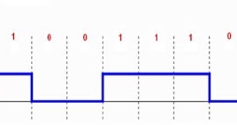 Line Coding : Unipolar, Polar, Bipolar - rehanchrl