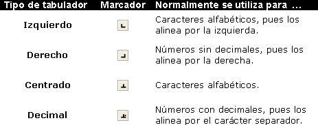 Uso de los Tabuladores