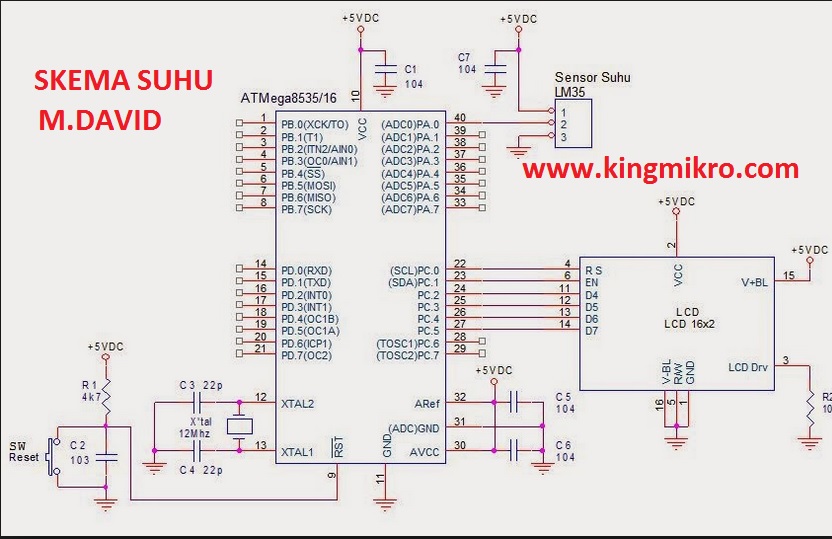 ESR DIGITAL INDONESIA: SKEMA MIKRO AVR