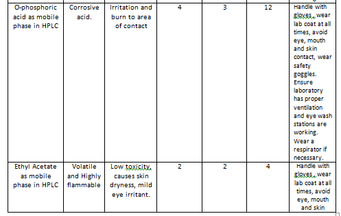 Detection and Quantification of Antibiotics in Honey Samples: RISK ...