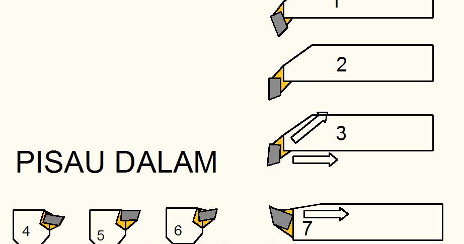TUKANG BUBUT amatiran: Cara mengasah pisau bubut dalam supaya tajam