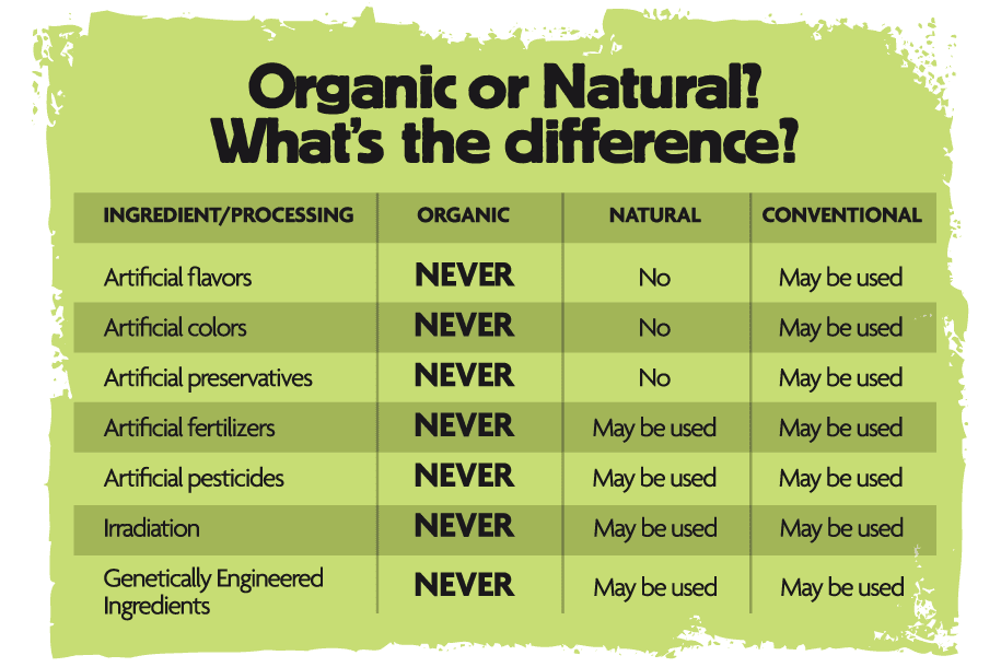 ORGANIC OR NATURAL SAROS FARMS organic-or-natural-saros-farms