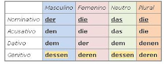 DIE DEUTSCHE TRUHE: Die Demonstrativpronomina
