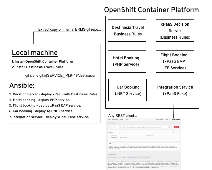 Eric D. Schabell: How to Optimize Existing IT by Modernizing Travel ... Eric D. Schabell: How to Optimize Existing IT by Modernizing Travel ...