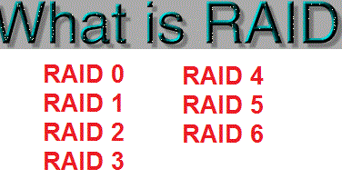 What is RAID Redundant Array of Independent Disks | Hindi English ...