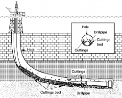 Rig Site Tips: Tripping Procedure | Drilling Course