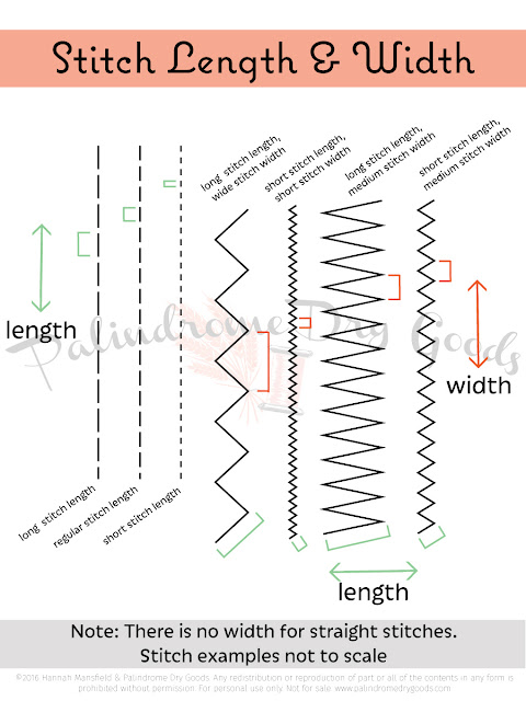 Sewcabulary: Seams & Stitches. Plus a Free Printable Guide to Stitch ...
