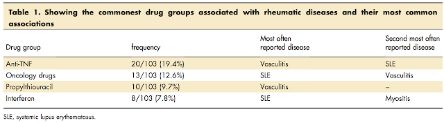 Hospitalist ~なんでも無い科医の勉強ノート~: 薬剤性の膠原病