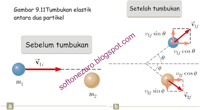 Tumbukan Pada Dua Dimensi - Sains Pedia