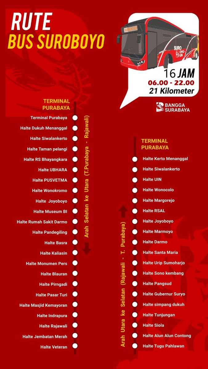 Cara Naik dan Cara Bayar Bis Suroboyo Bus Gratis Bayar Pakai Sampah ...