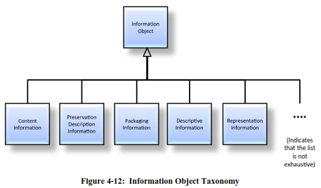 L'archivage ou la fin de l'éternité: SAE, OAIS, les 3 âges : vus par un ...