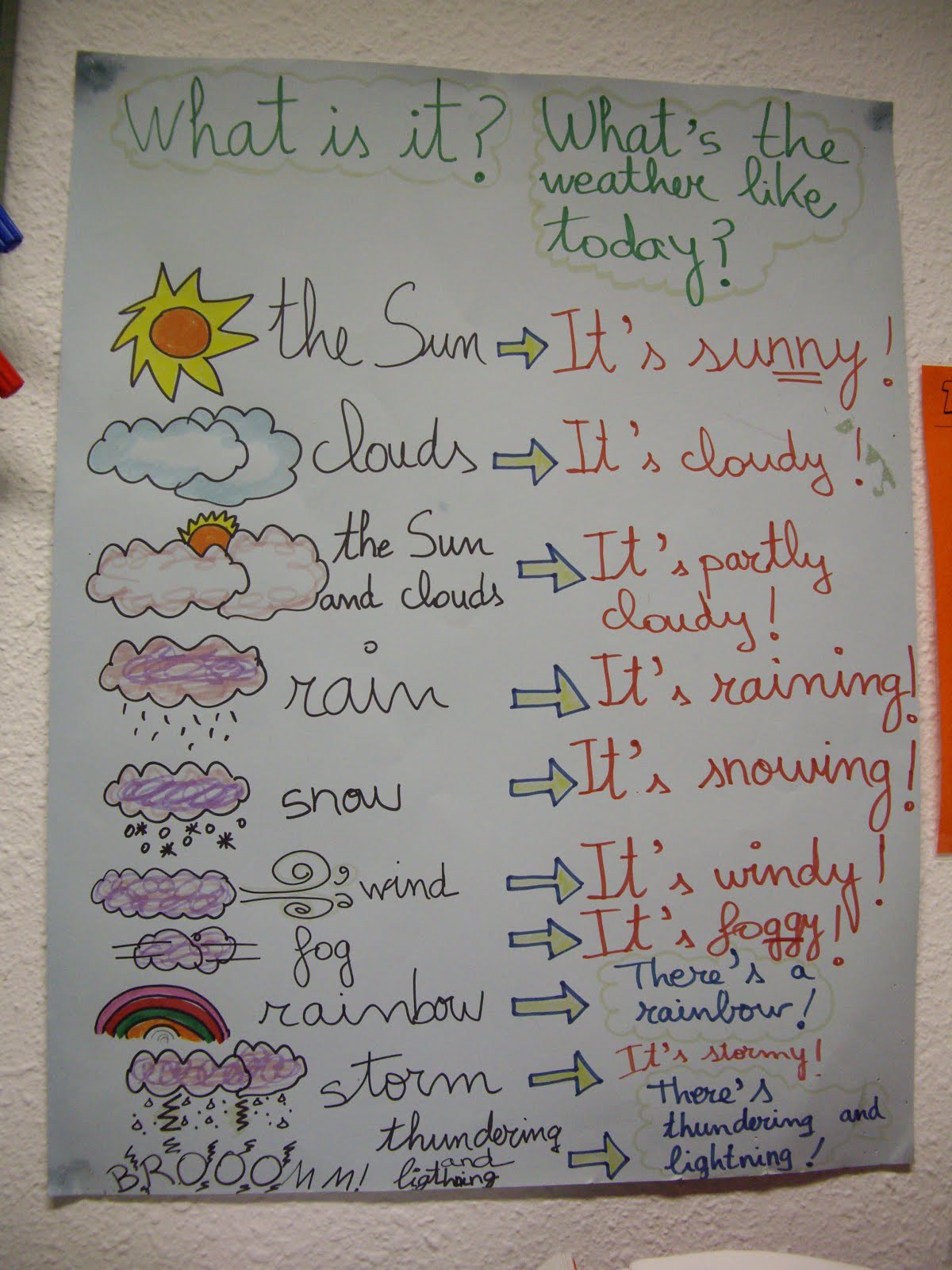 LEARNING TOGETHER: Classroom Routines III: What's the weather like today?