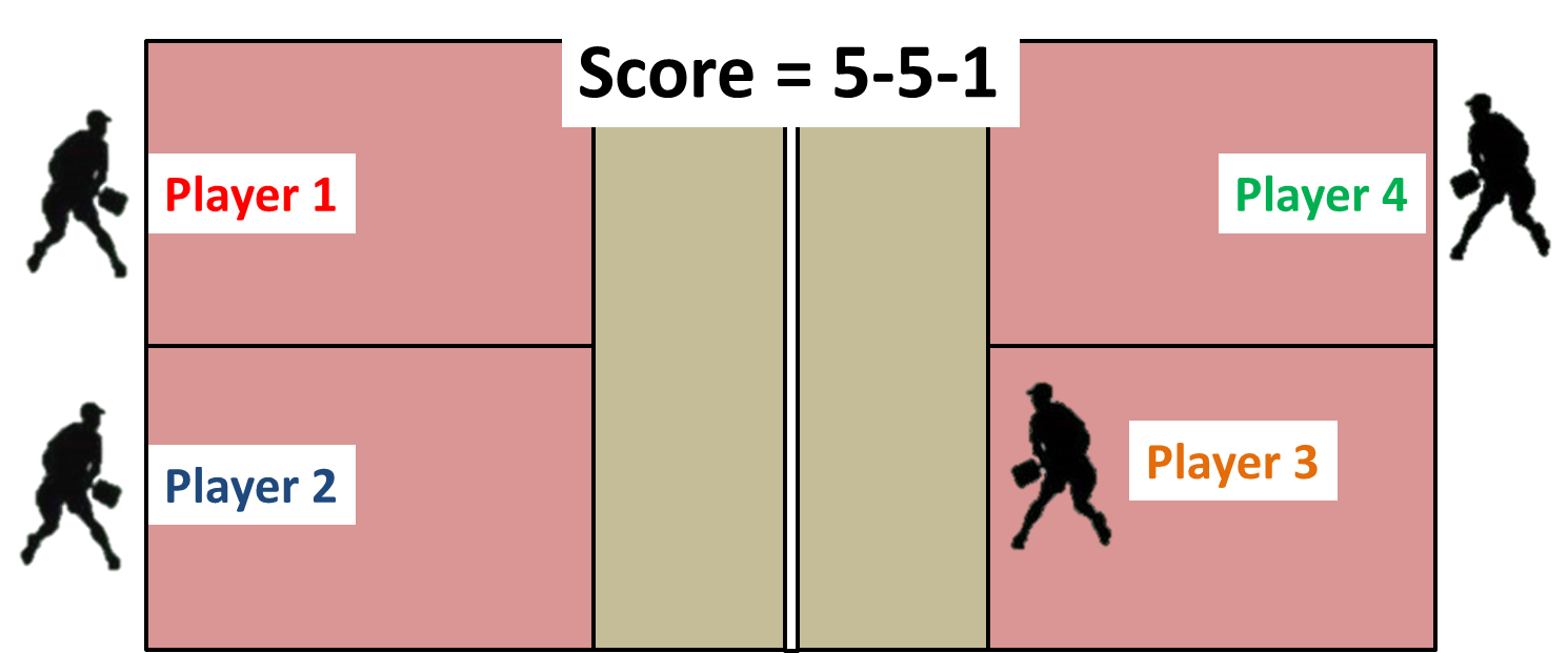 A Pickleball Life: Rules Clarification - Player Positioning