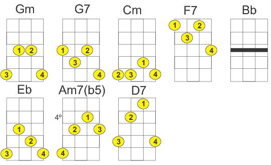 Acorde com Música: Sequência de Acordes Menores para Cavaco (Oito Acordes)