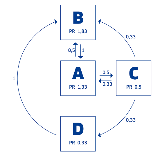 Rumus Algoritma Google Pagerank | Blognya Anak Ndeso
