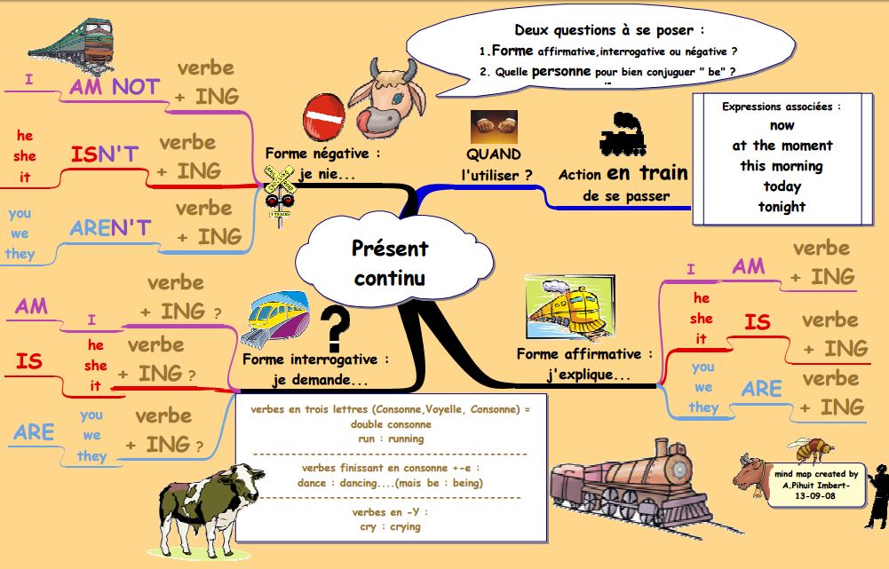 Le blog du cours d'anglais: pour les 6°: Book 3 lesson 2 : present en + ing