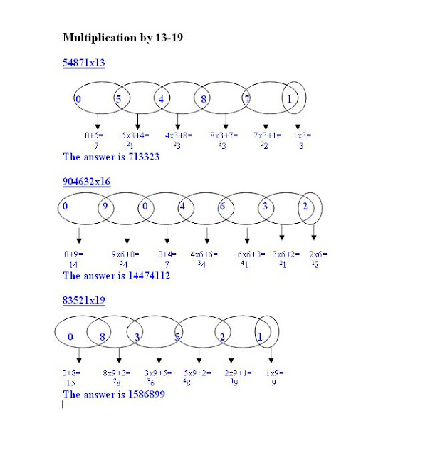 Vedic Maths - An integrated and simplified approach: Multiplication by ...