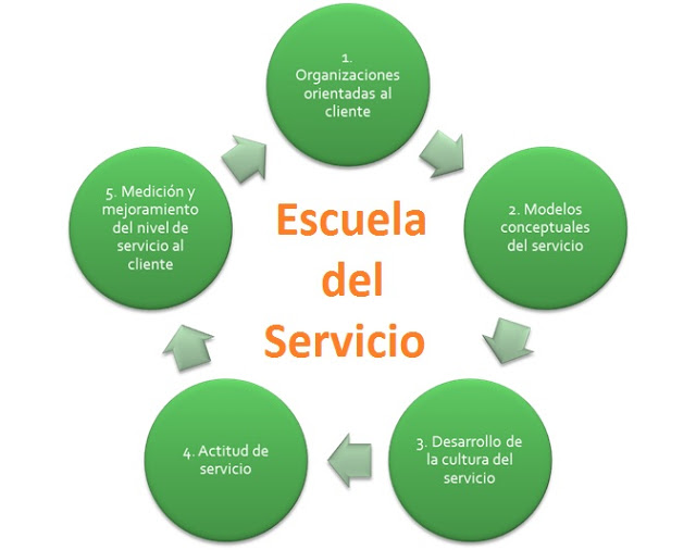 servicio al cliente