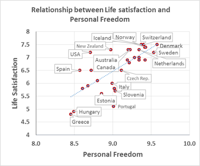 Freedom and Flourishing: How close is the relationship between freedom ...