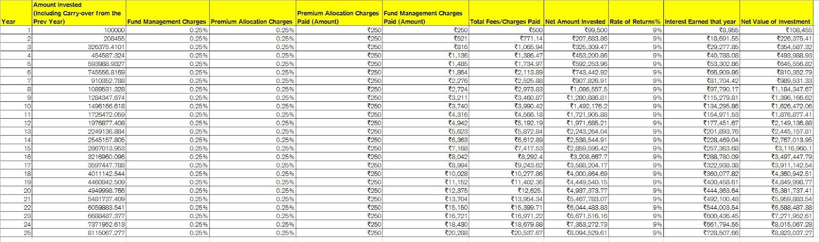 Anand's Blog: Returns Comparison – NPS Vs. ULIP Pension Plans