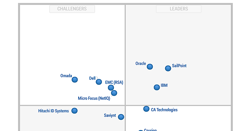 Qingfeng: Gartner Magic Quadrant for IGA 2016