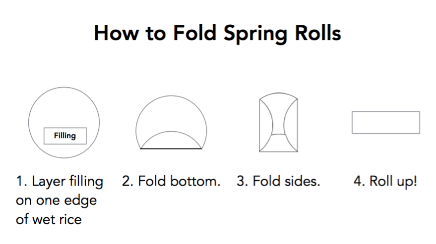 Vietnamese Spring Rolls with Spicy Peanut Sauce | Ma Nutrition