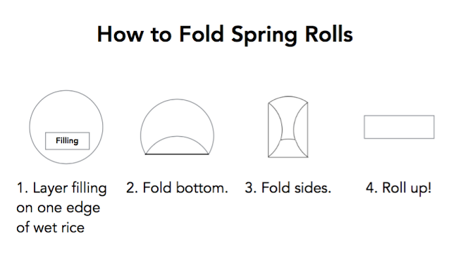 Vietnamese Spring Rolls with Spicy Peanut Sauce | Ma Nutrition