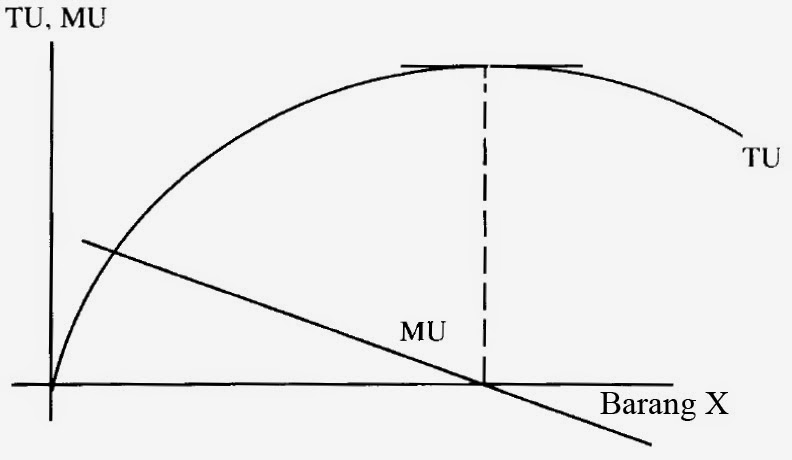 aBouT aLL_tHinG: EKONOMI MIKRO