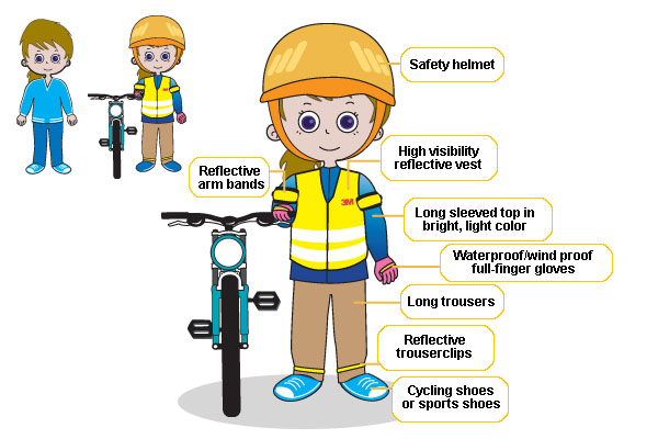 Bike To Nature: Cycling Equipment For Beginner