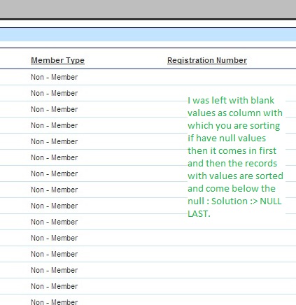 Coding Patterns: The Story of 'ASC' & 'DESC' in SOQL