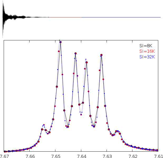 UCSD SSPPS NMR Facility: Processing: zero filling