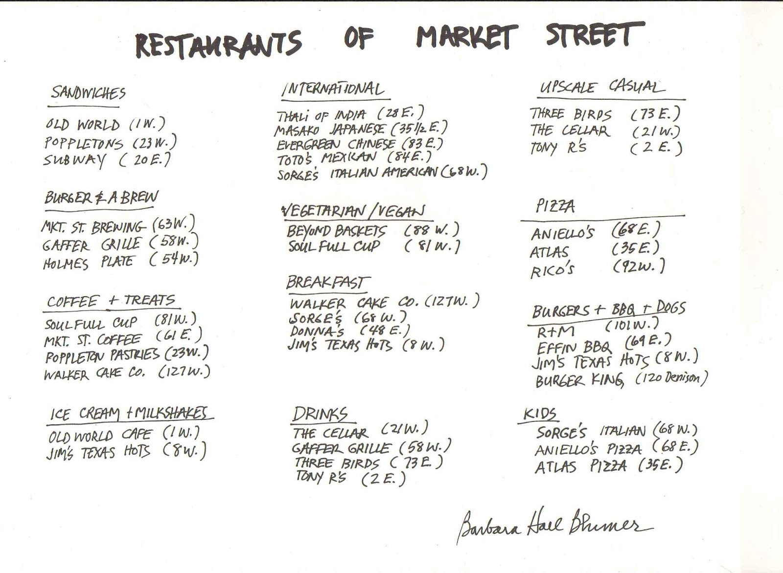 FEAST EVERYDAY: Restaurant Guide to Market Street
