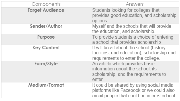 Day 2: Media and Information Design Framework