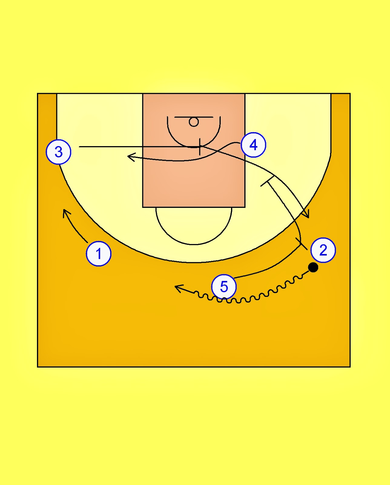 Pick'n'Roll. Resources for basketball coaches.: Real Madrid Transition ...
