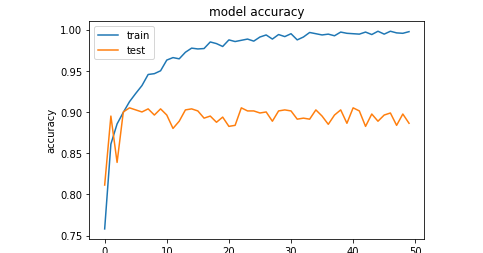 OpenCV 備忘録: 少数のデータで強力な分類能力を有するモデルを作成してみる。 その2-a (Building powerful image classification models ...