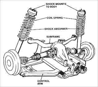 Ewe Paik Leong, The Wordslinger: Car care: troubleshooting suspension ...