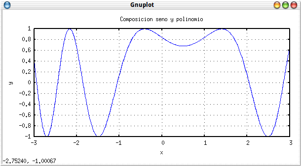 Matemáticas con Maxima: Representación de funciones explícitas