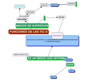 HERRAMIENTAS TIC¿'s: CmapTools es un software para crear mapas conceptuales de manera muy ...