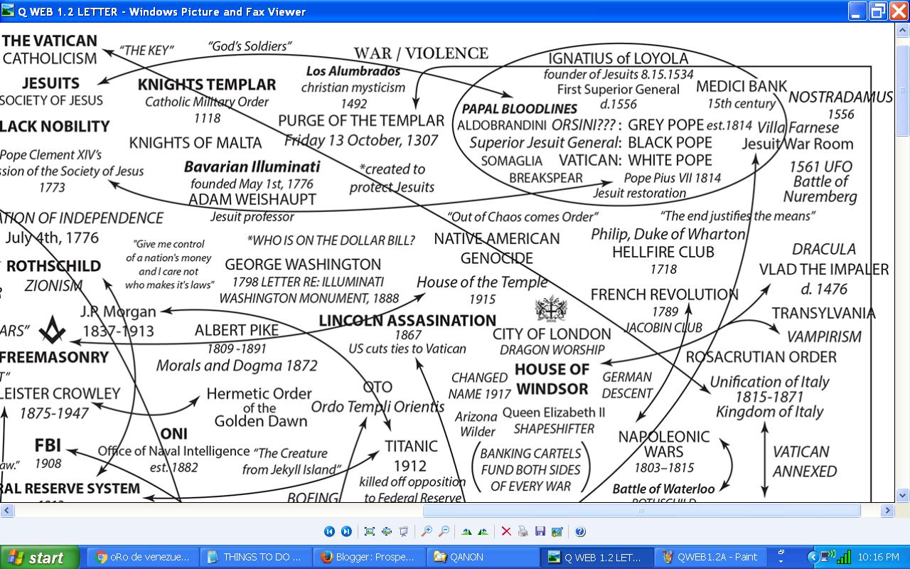 FOLLOW THE WHITE RABBIT - TECHNOLOGY / SPIRITUALITY