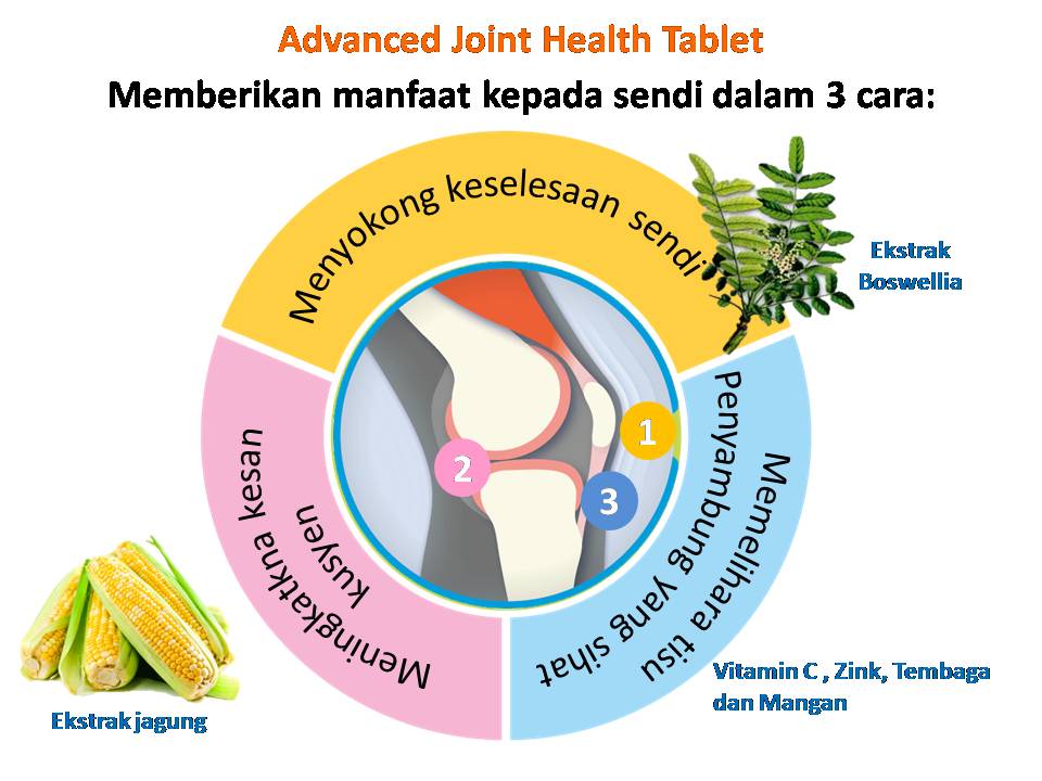 Cara bagi melegakan sakit sendi, lenguh kaki dengan nutrien - Story of ...