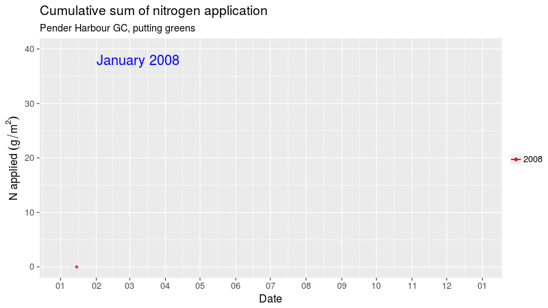 Visualizing how the growth potential model changed the way I fertilize ...