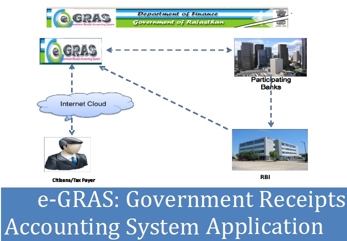 May 2013 ~ RAS Exam 2023 News, Old Papers and discussion forum