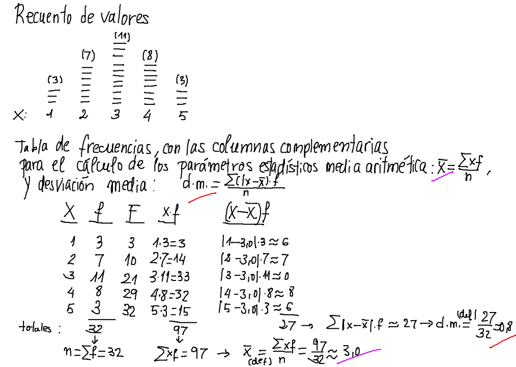 CdMe2: Se han medido ( recogido ) los siguientes valores en el estudio ...