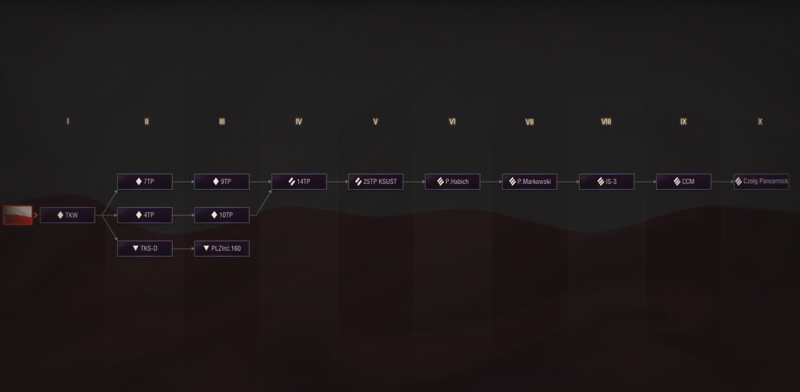 Polish Wot Tech Tree