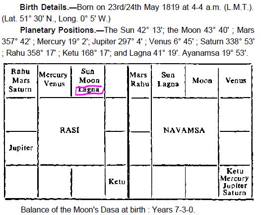 Study on Astrology is a Discovery not an Invention.: Queen Victoria ...