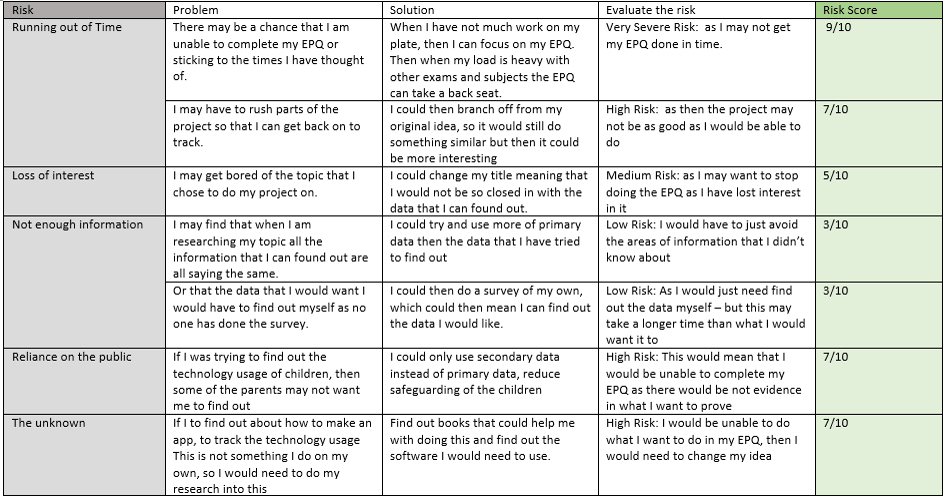 EPQ Lesson - 27/6/18