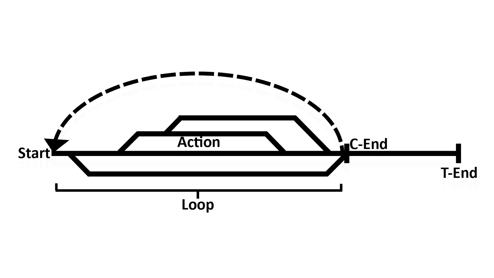 The Cyclical Narrative