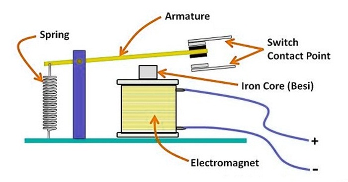 ZidniKu: Relay (Pengertian, Fungsi, dan Cara Kerja)