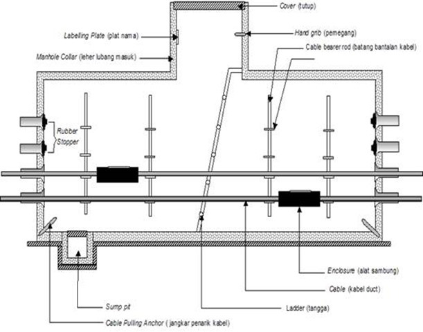 Artikel Pembelajaran Teknik Telekomunikasi,..: Instalasi Kabel Fiber Optik