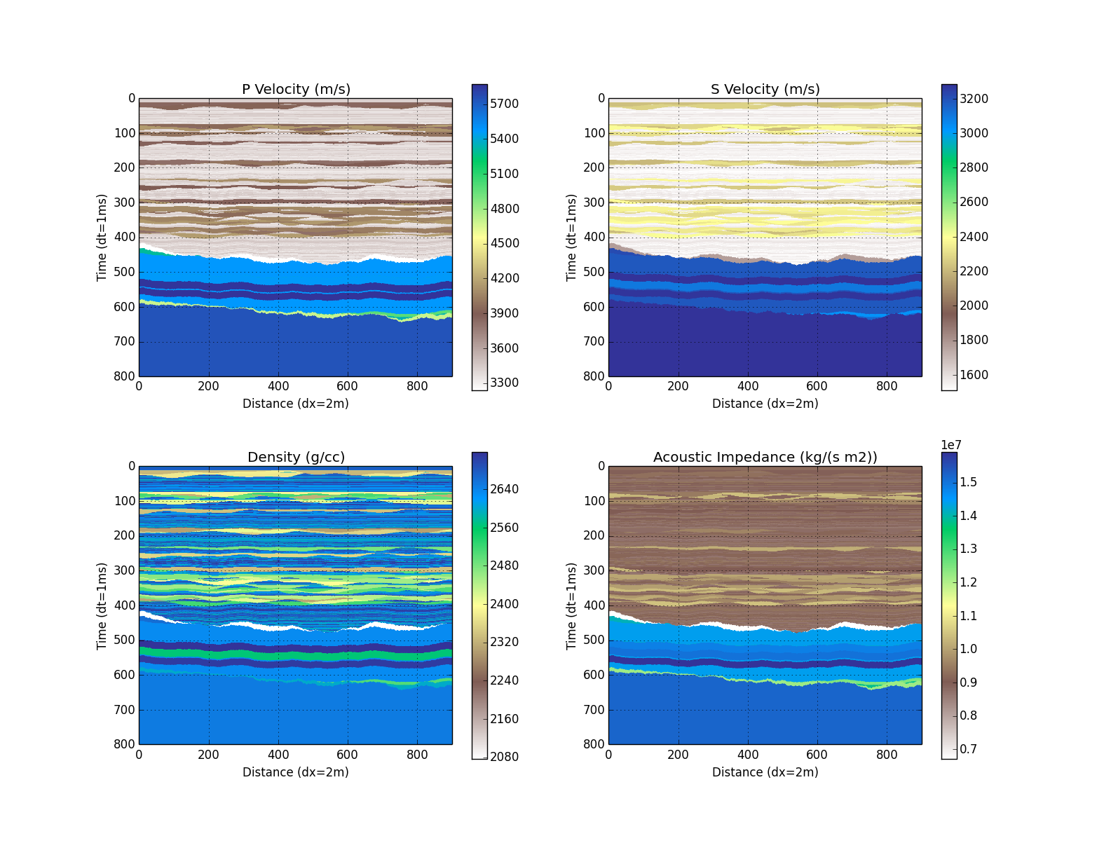 Seismos Geological Modeling In Python